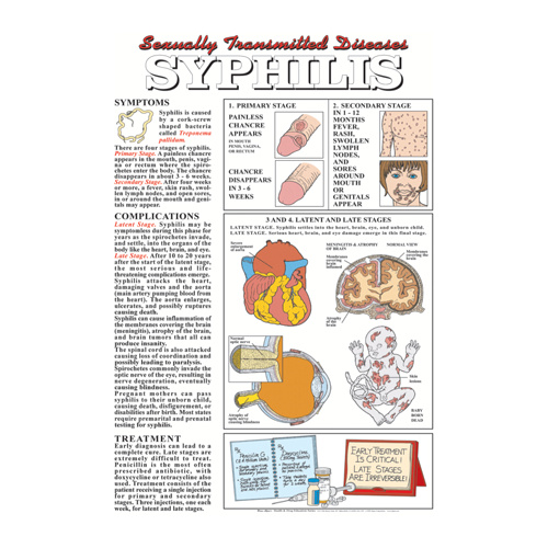 STD - Syphilis - Bruce Algra