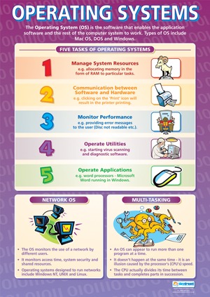 ICT School Poster- Operating Systems