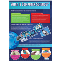 Computer Science Charts