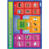 Computer Science Charts