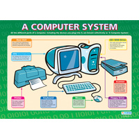 ICT School Poster- Operating Systems