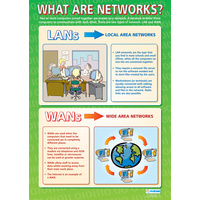 ICT | I.C.T Wall Charts