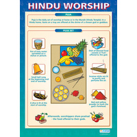 Religion | Religious Education Posters