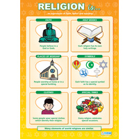 Religion | Religious Education Posters