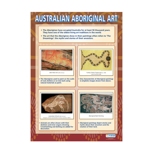 Art and Design School Poster - Australian Aboriginal Art