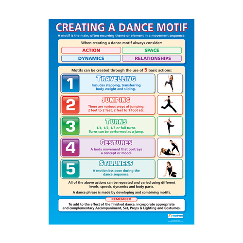 Dance Schools Poster - Creating a Dance Motif