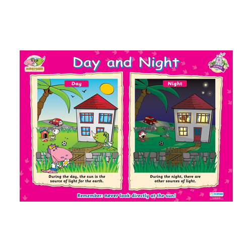 Day And Night Cycle Posters
