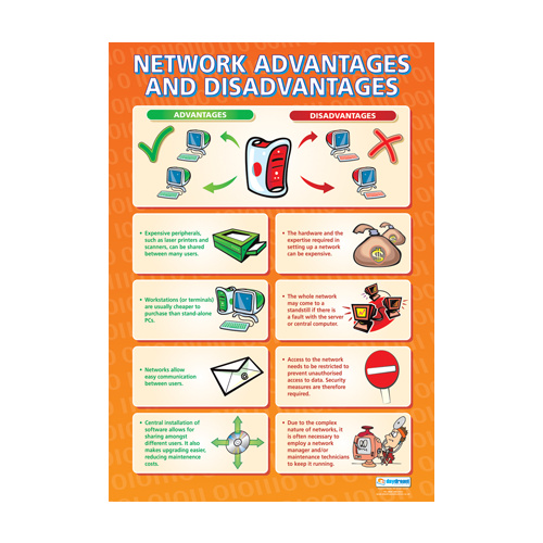 Network Advantages and Disadvantages - Daydream Education Network Advantages and Disadvantages - Daydream Education