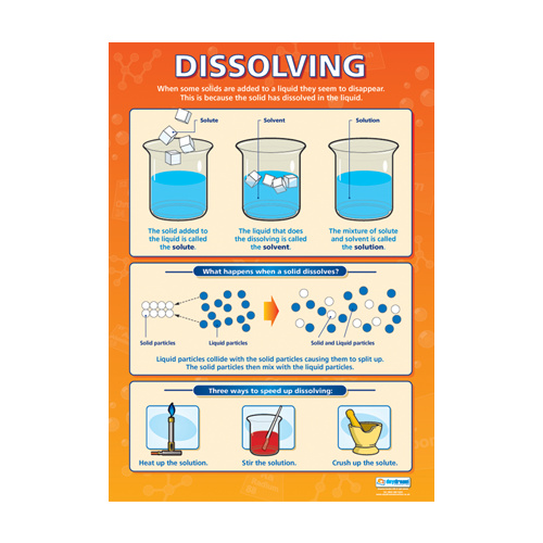 Science School Poster - Dissolving
